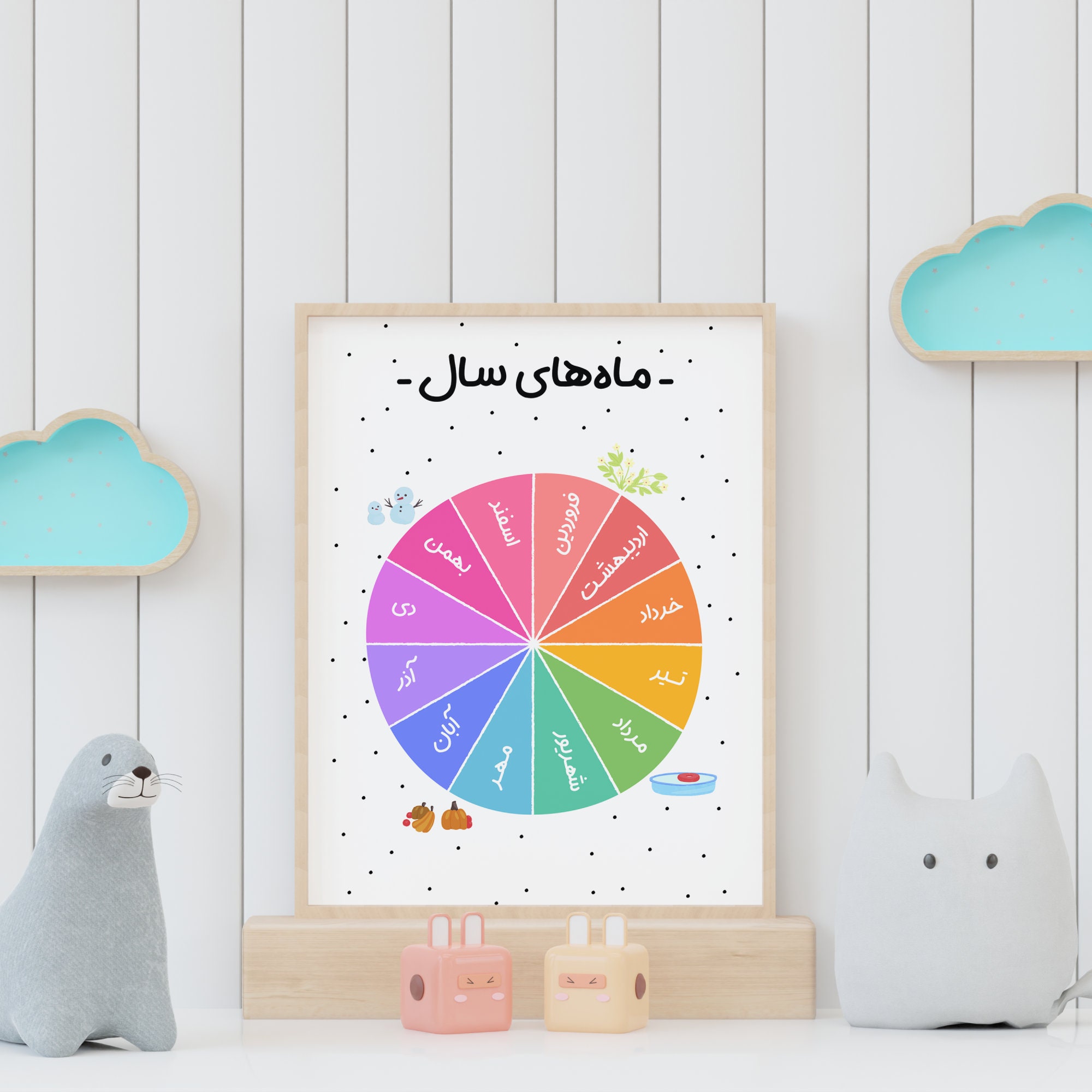 Persian Educational Poster for Months | Persian Months of the Year ...
