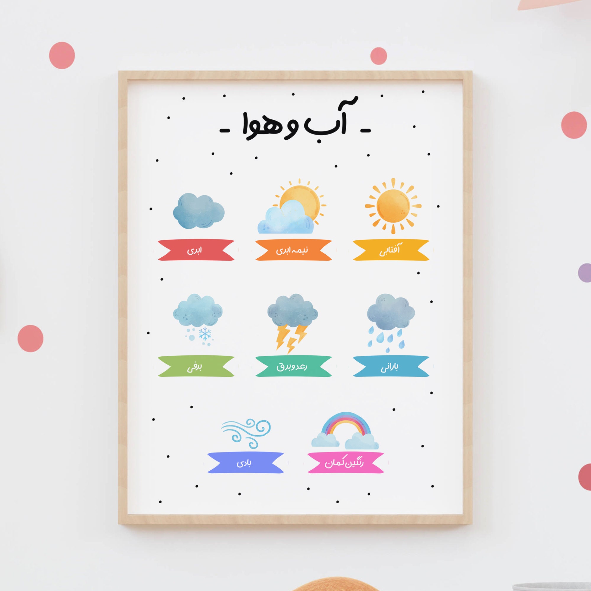Persian Educational Poster for Weather | Persian Educational Weather ...