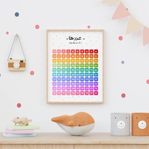 Persian Educational Poster for Numbers | Farsi Numbers Learning Poster ...