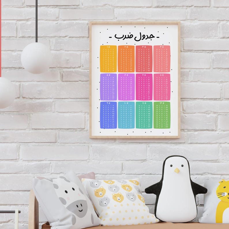 Multiplication Table for Kids | Persian Educational Poster | Farsi ...