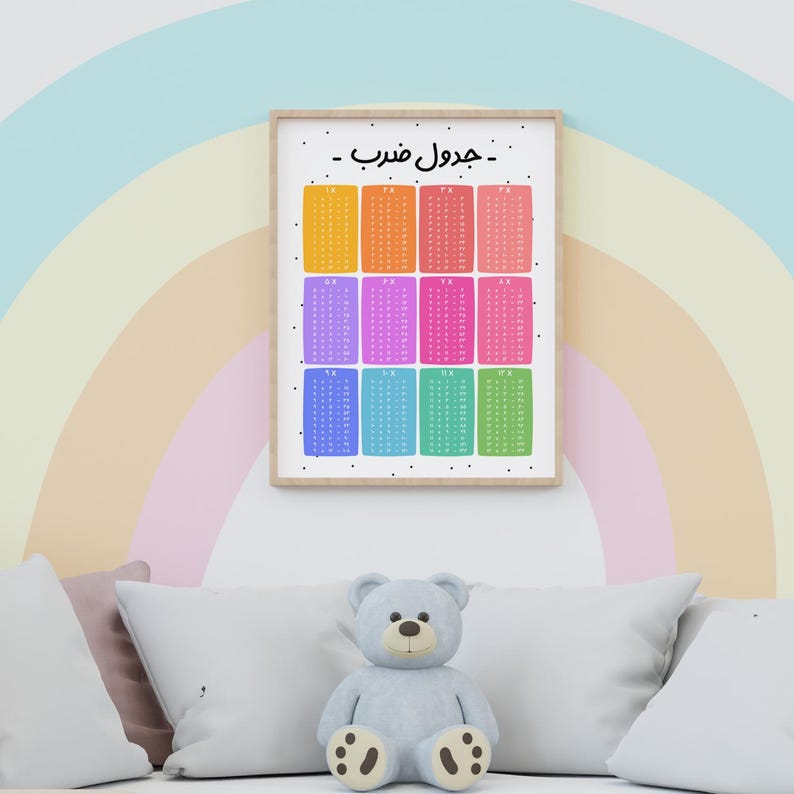 Multiplication Table for Kids | Persian Educational Poster | Farsi ...