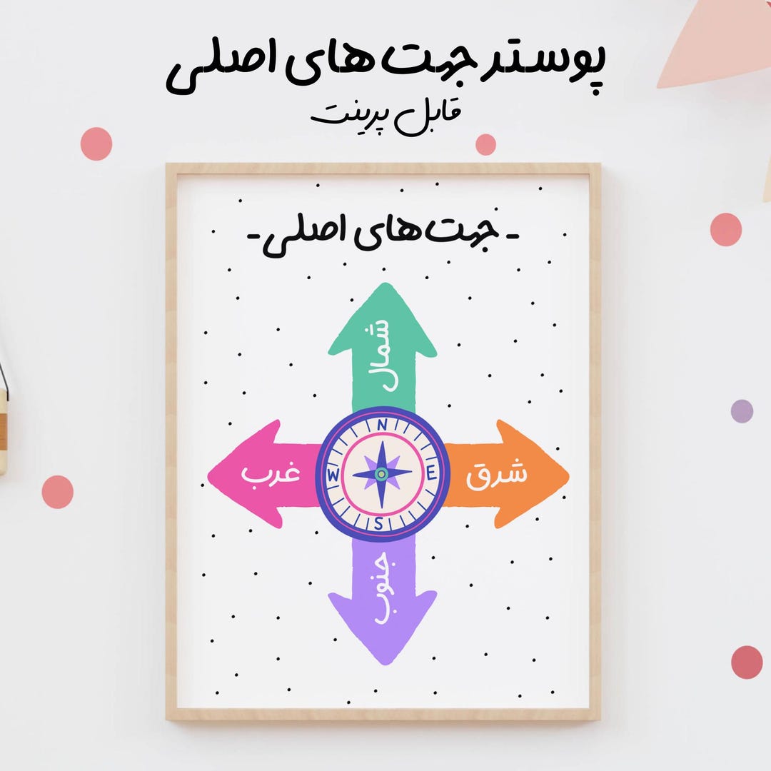 Persian Educational Poster for Compass | Printable Persian Compass ...