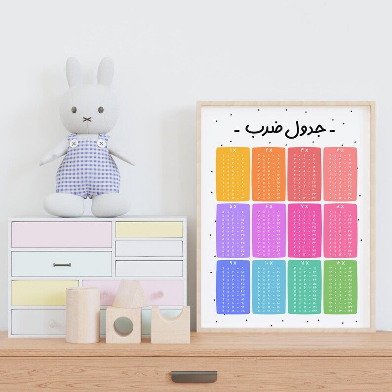 Multiplication Table for Kids | Persian Educational Poster | Farsi ...