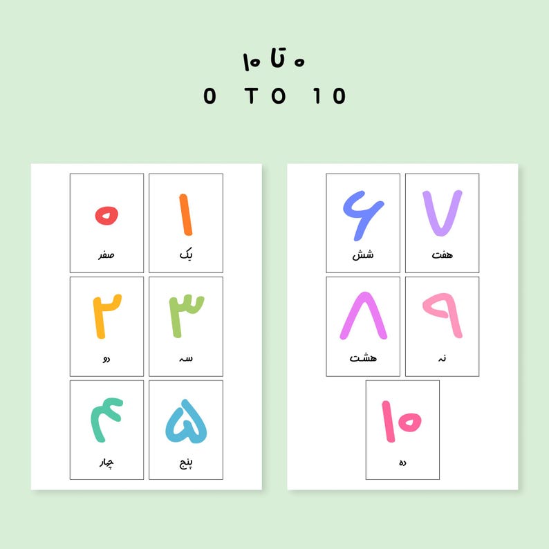 Farsi Numbers Flashcards | Learn Farsi Numbers for Kids | Persian ...