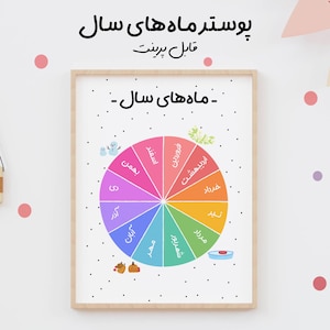 Persian Educational Poster for Months | Persian Months of the Year ...
