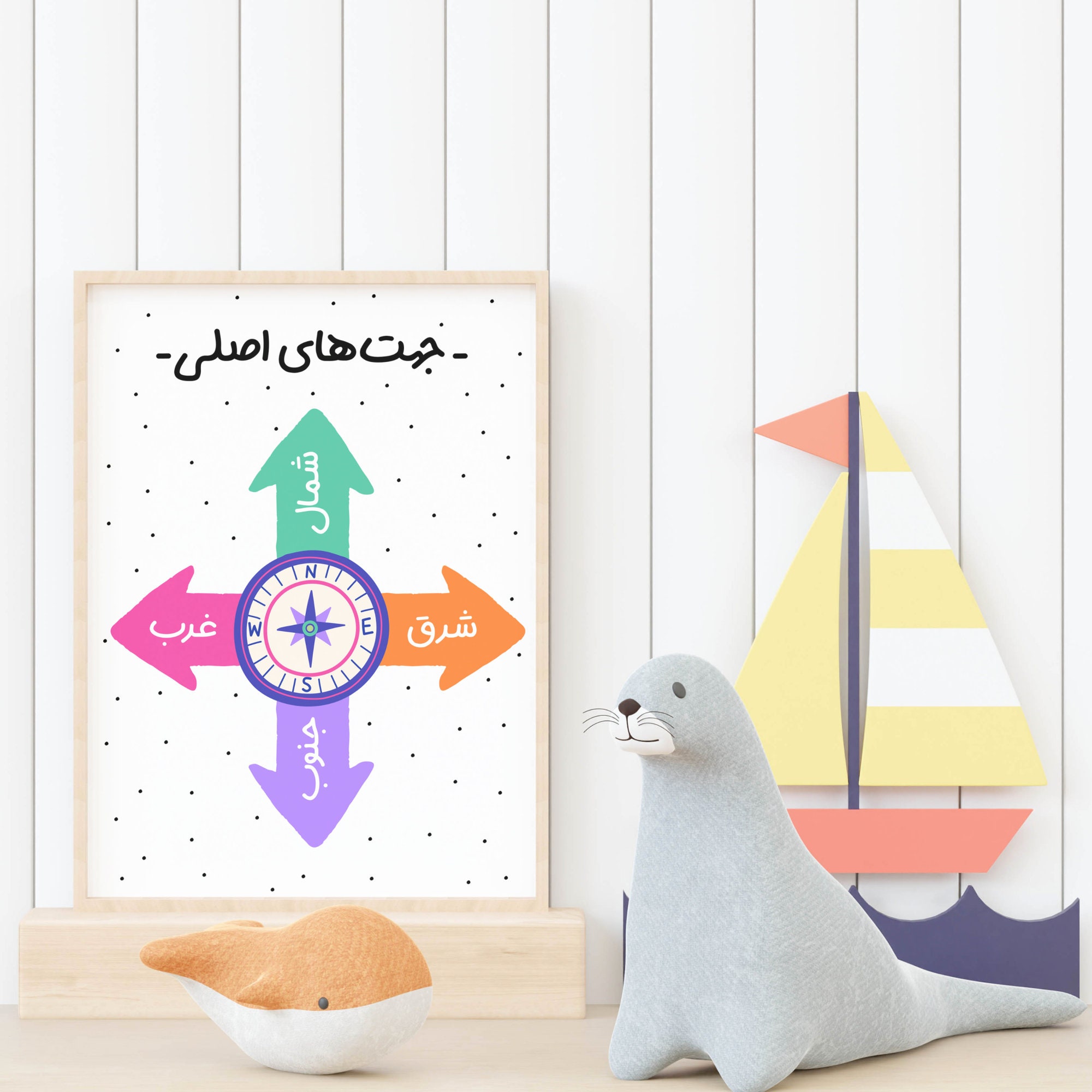 Persian Educational Poster for Compass | Printable Persian Compass ...
