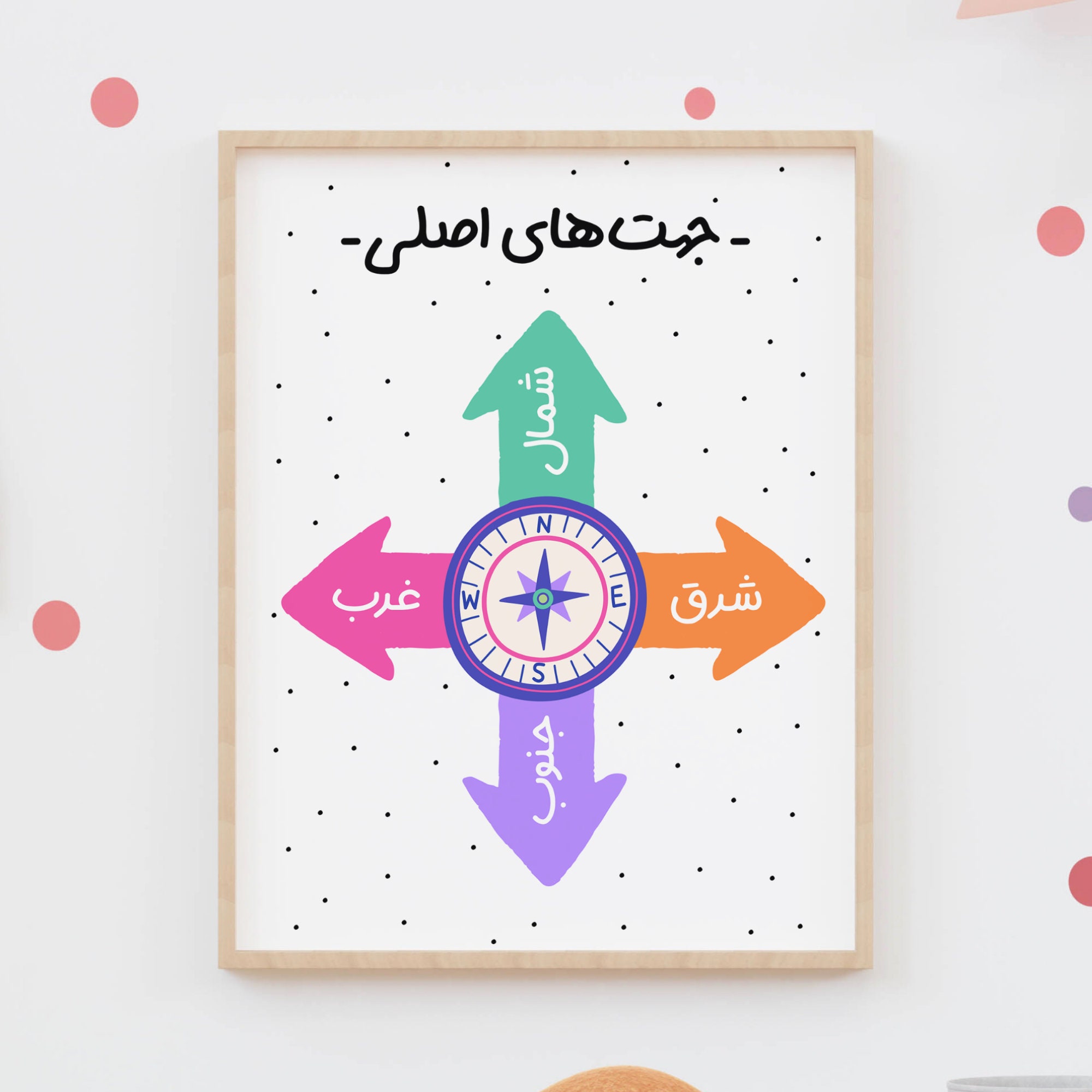 Persian Educational Poster for Compass | Printable Persian Compass ...