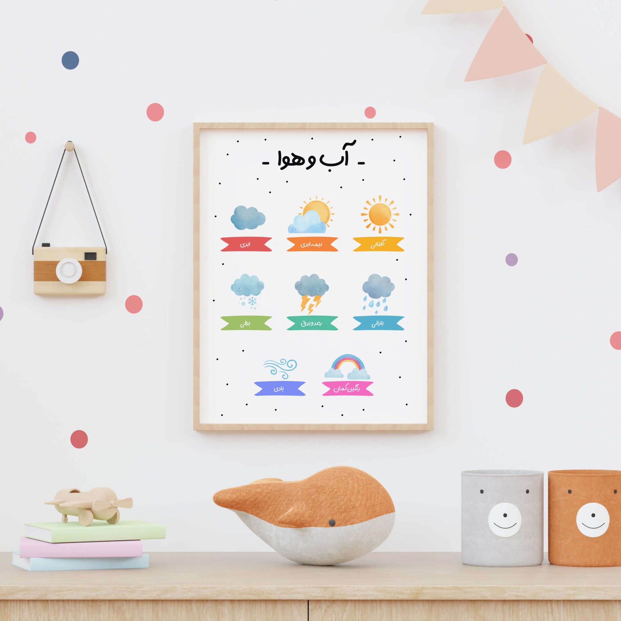 Persian Educational Poster for Weather | Persian Educational Weather ...