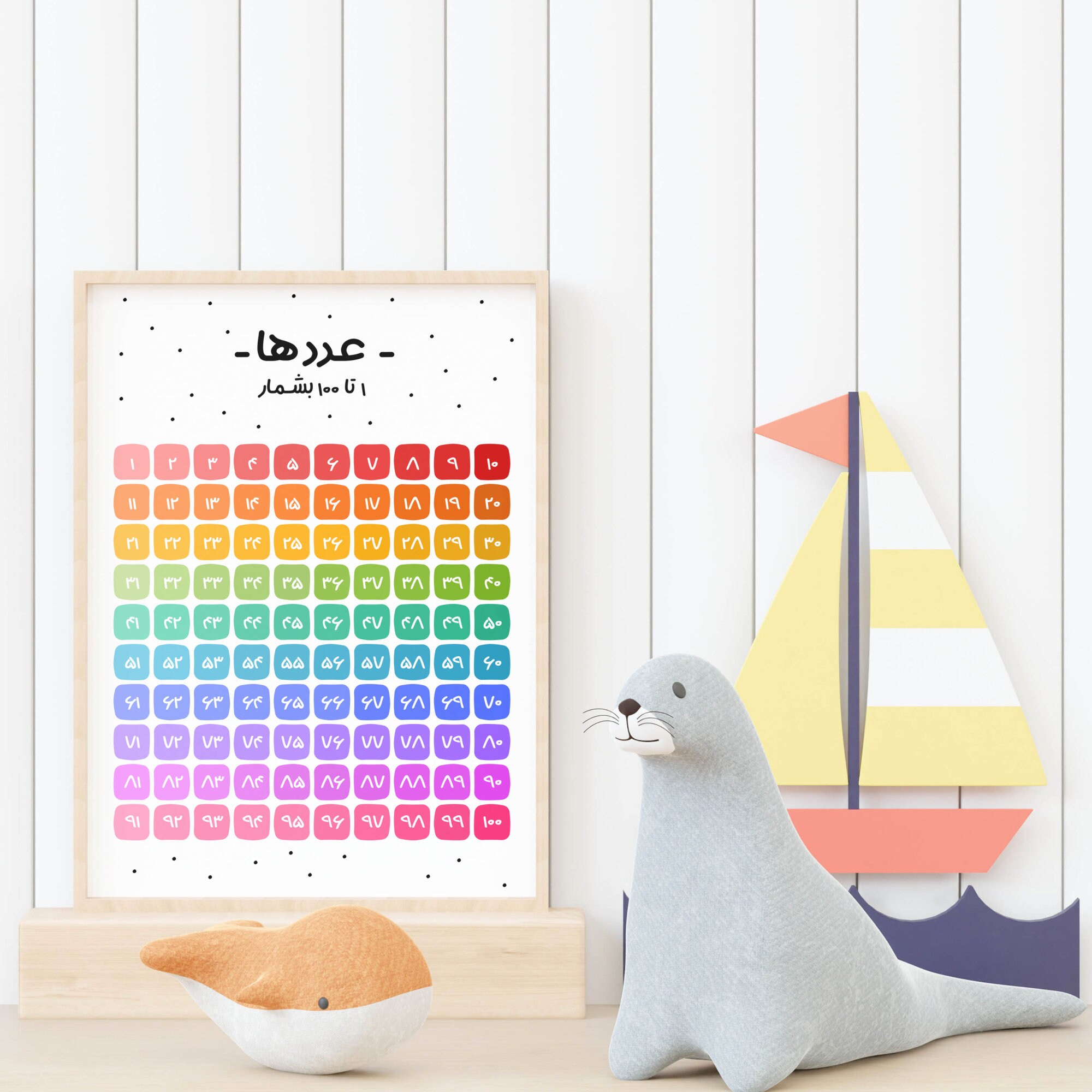 Persian Educational Poster for Numbers | Farsi Numbers Learning Poster ...