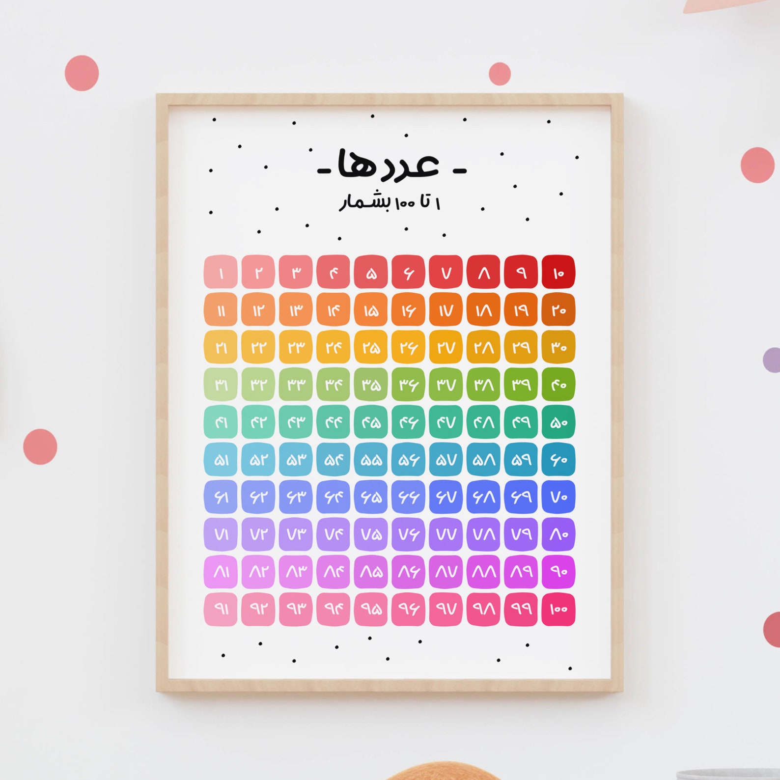 Persian Educational Poster for Numbers | Farsi Numbers Learning Poster ...