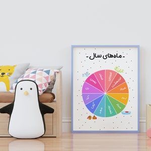 Persian Educational Poster for Months | Persian Months of the Year ...