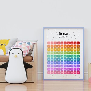 Persian Educational Poster for Numbers | Farsi Numbers Learning Poster ...
