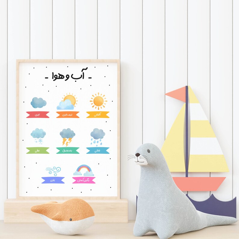 Persian Educational Poster for Weather | Persian Educational Weather ...