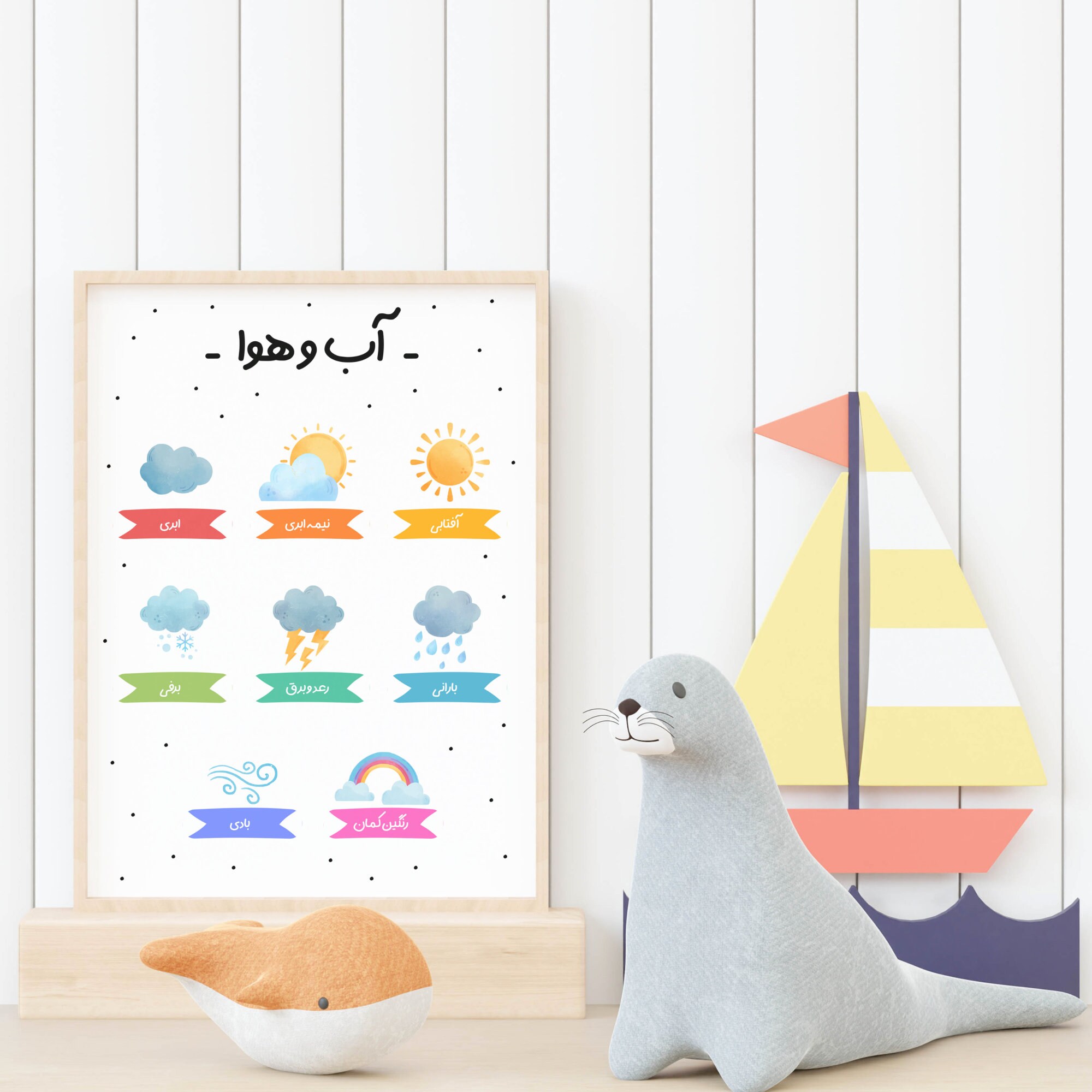 Persian Educational Poster for Weather | Persian Educational Weather ...