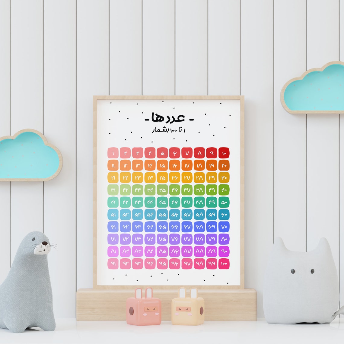 Persian Educational Poster for Numbers | Farsi Numbers Learning Poster ...