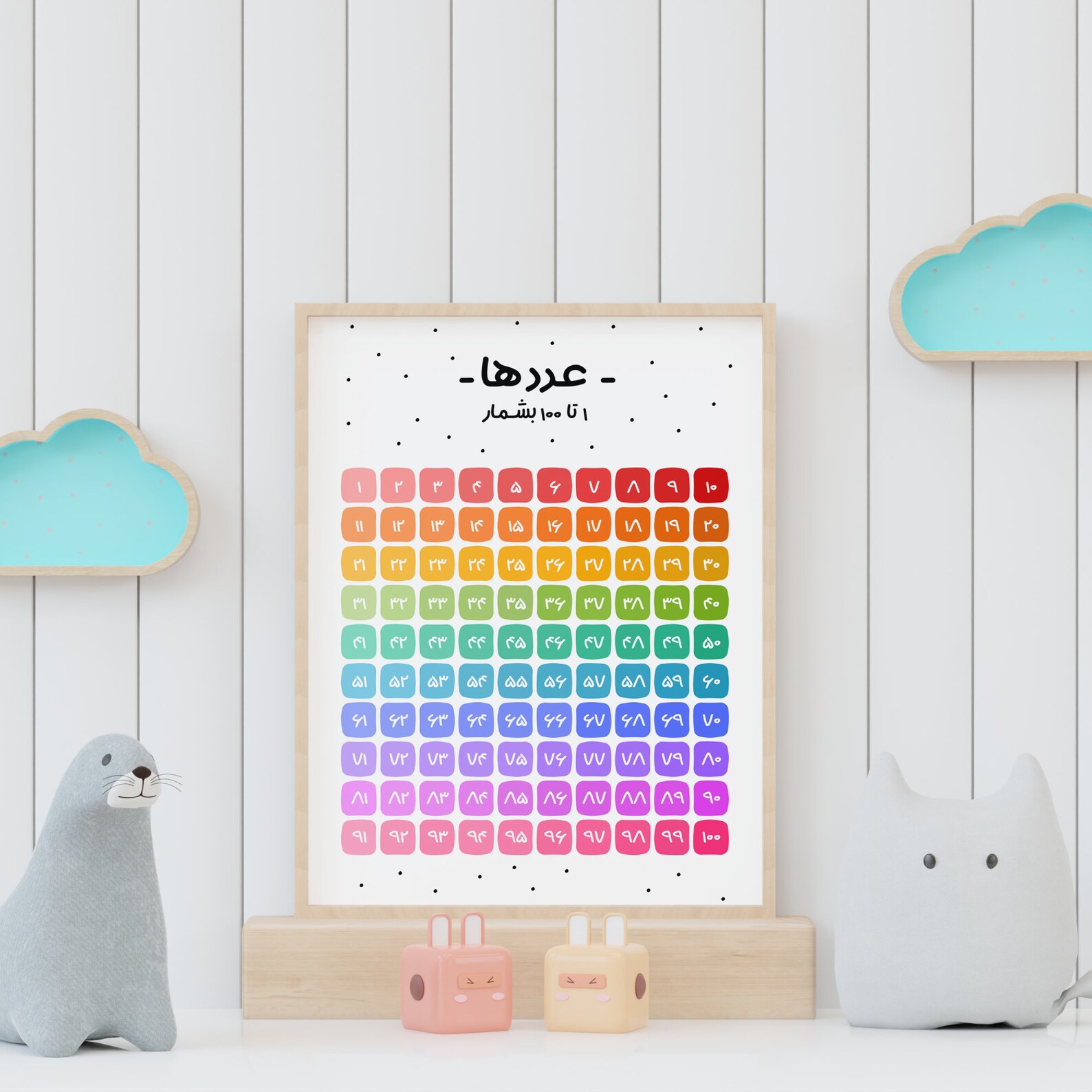 Persian Educational Poster for Numbers | Farsi Numbers Learning Poster ...