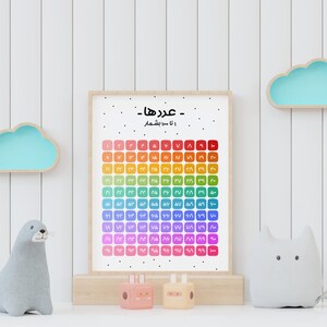 Persian Educational Poster for Numbers | Farsi Numbers Learning Poster ...