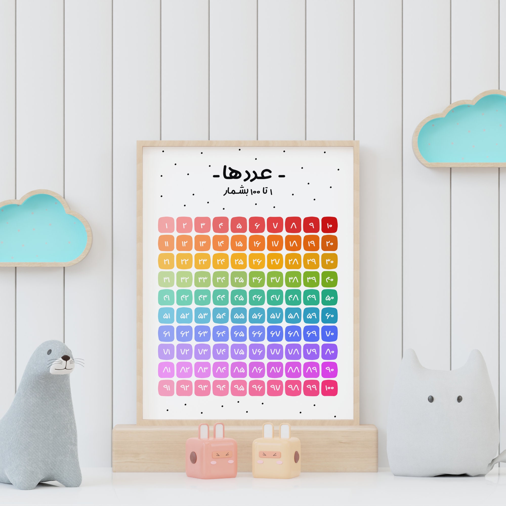 Persian Educational Poster for Numbers | Farsi Numbers Learning Poster ...