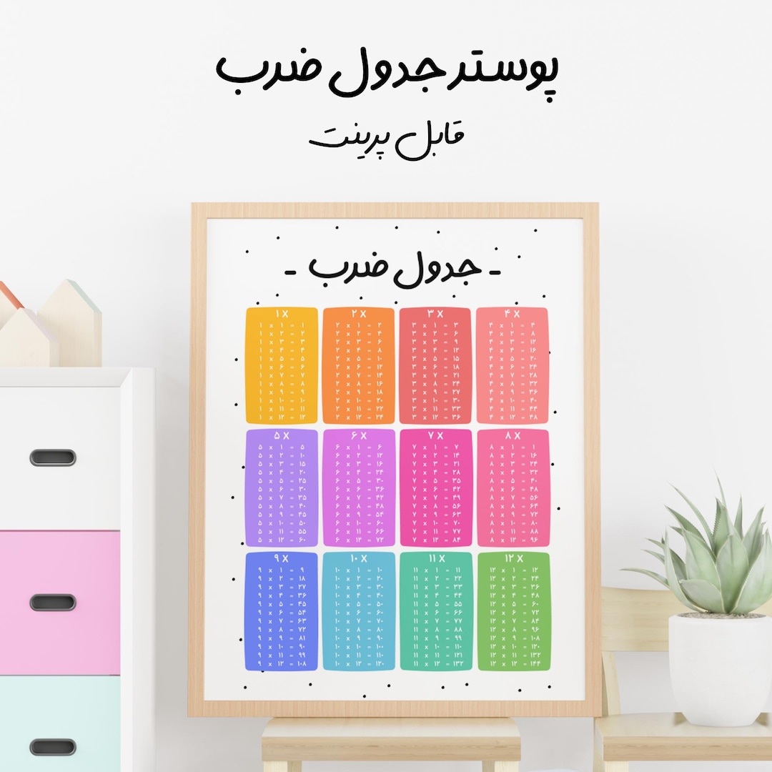 Multiplication Table for Kids | Persian Educational Poster | Farsi ...