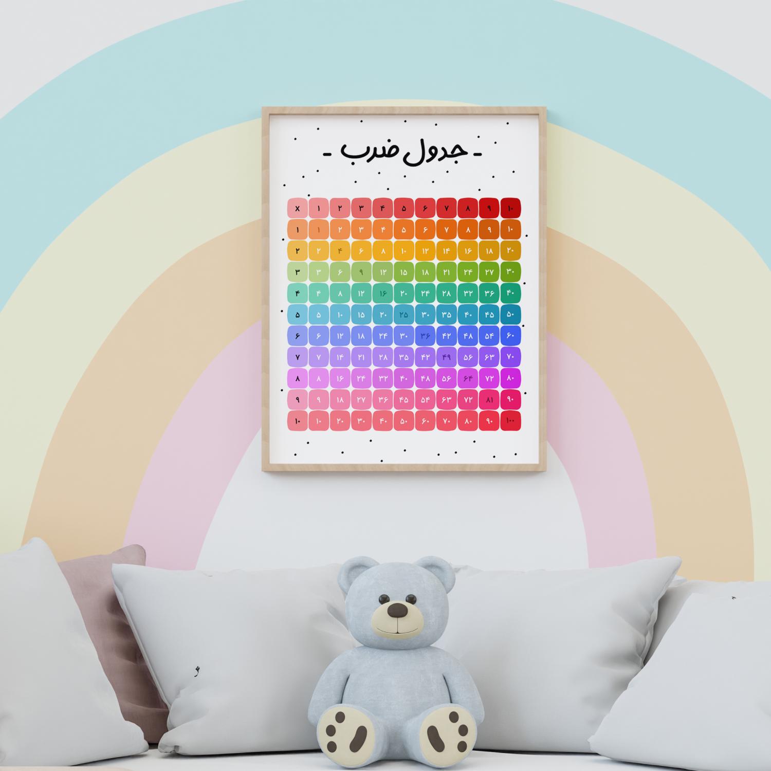 Persian Multiplication Table for Kids | Persian Educational Poster ...