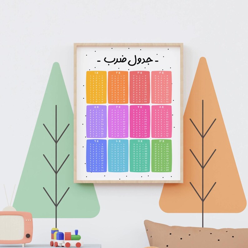 Multiplication Table for Kids | Persian Educational Poster | Farsi ...
