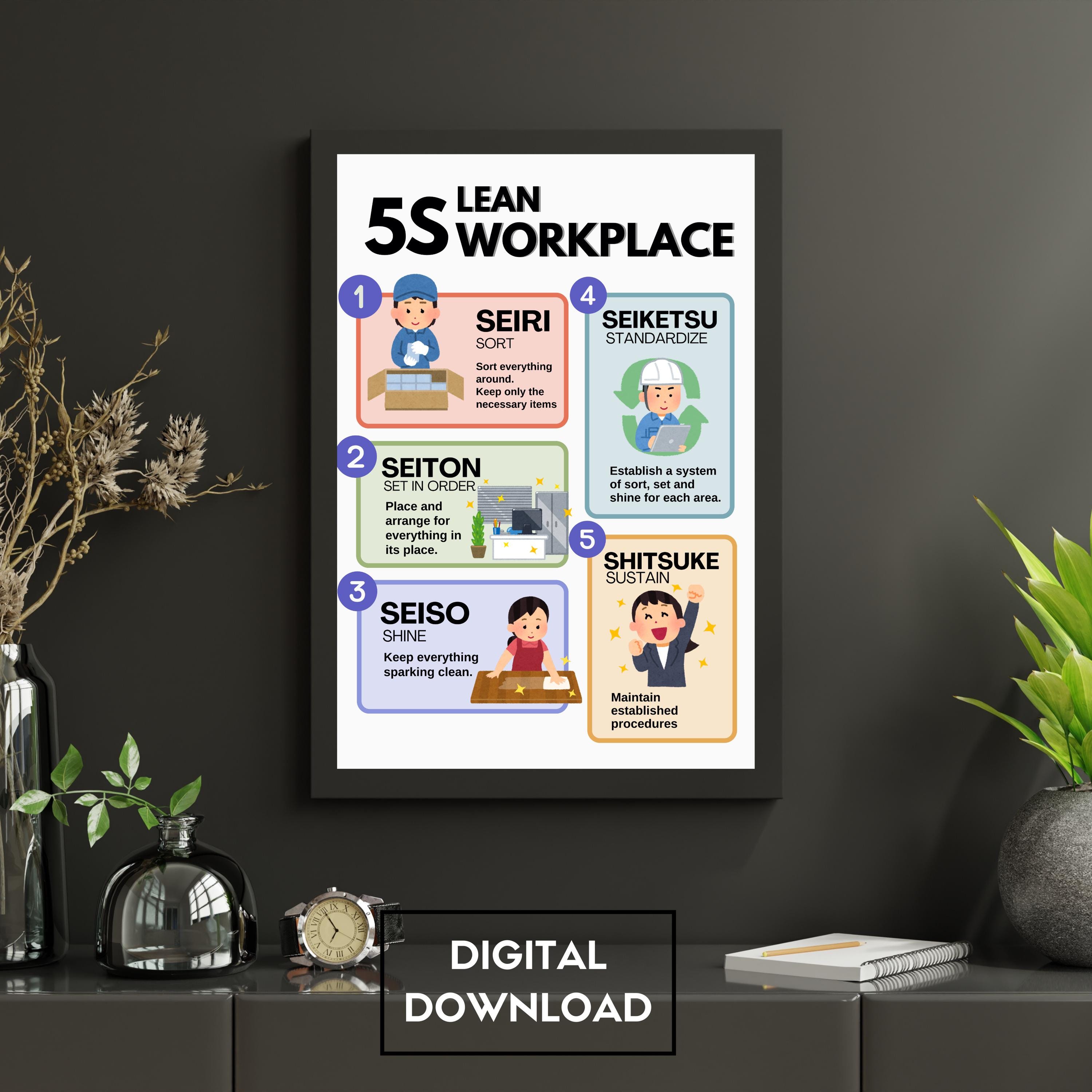 Printable 5S Poster | Workplace Poster in English - Etsy UK