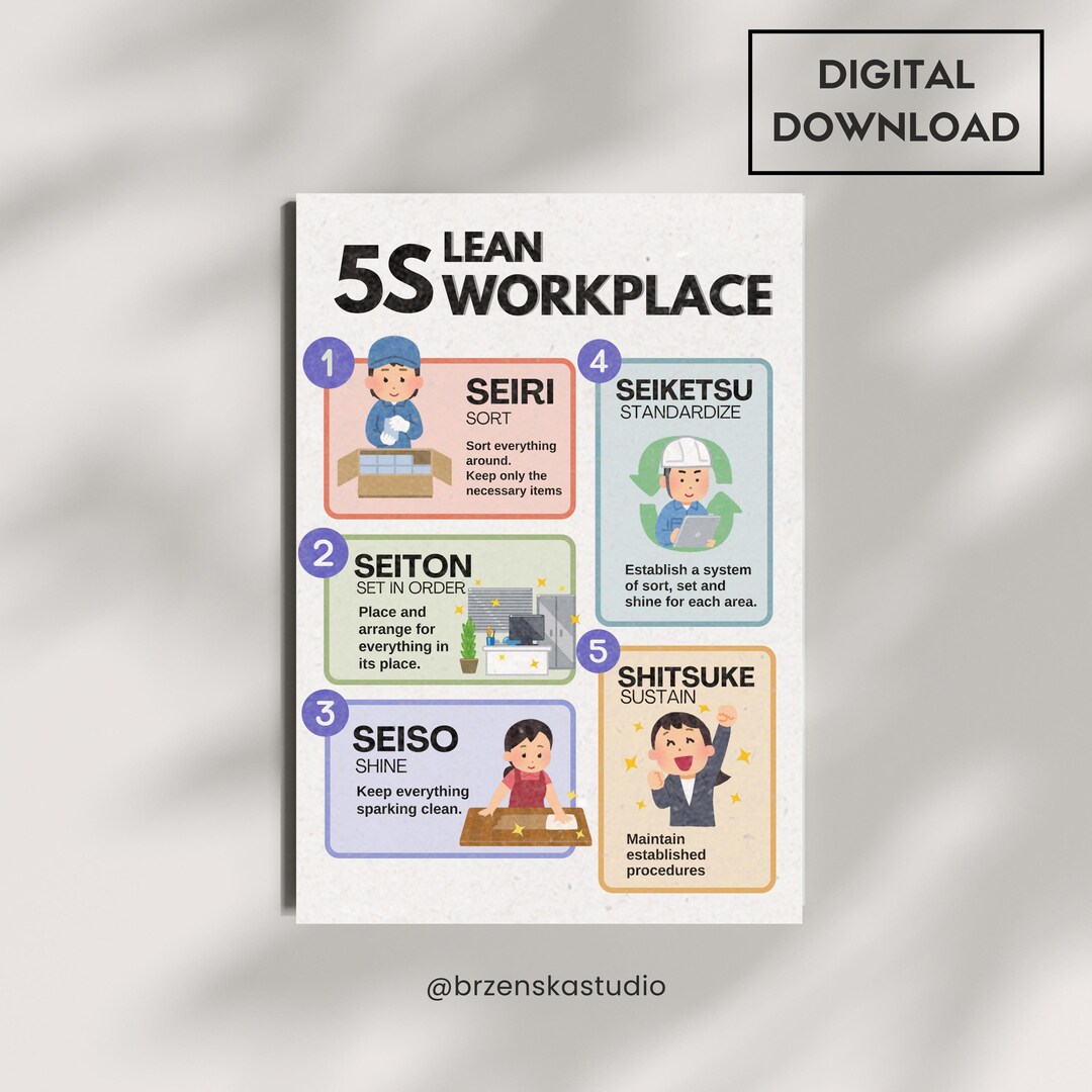 Printable 5S Poster | Workplace Poster in English - Etsy UK