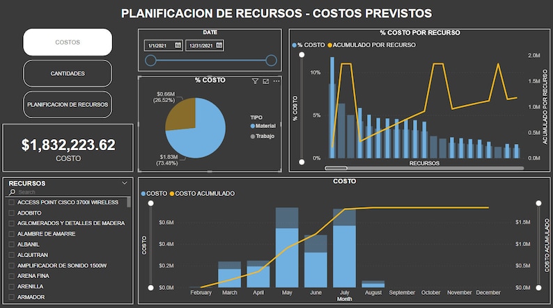 Power Bi Dashboard Planificación De Recursos - Etsy