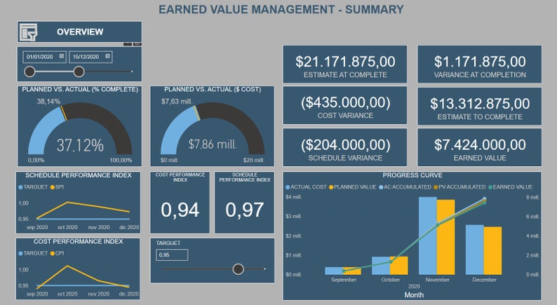 Power Bi Earned Value Management Dashboard - Etsy