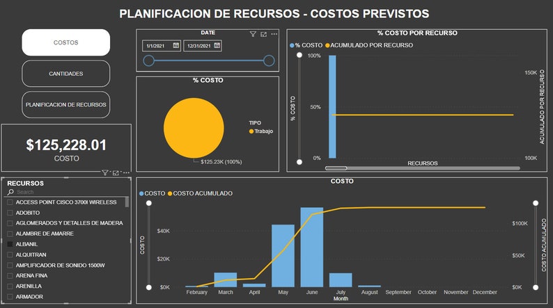 Power Bi Dashboard Planificación De Recursos - Etsy