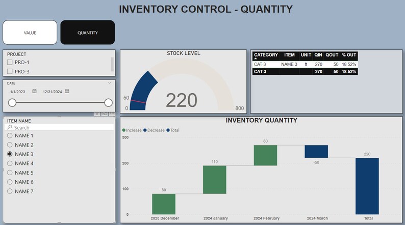 Power Bi Template Dashboard Inventory Control - Etsy