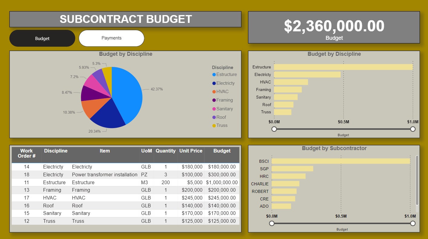 Power Bi Dashboard Template Subcontract Control - Etsy