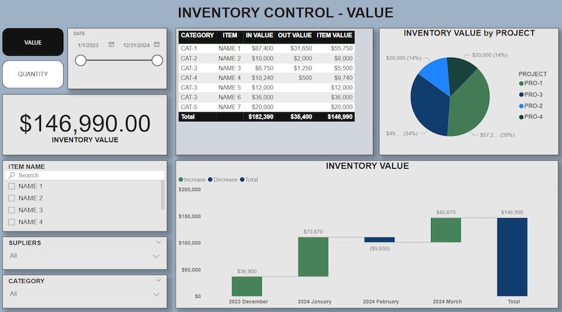 Power Bi Template Dashboard Inventory Control - Etsy Canada