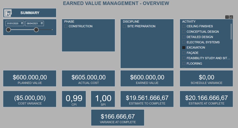 Power Bi Earned Value Management Dashboard - Etsy