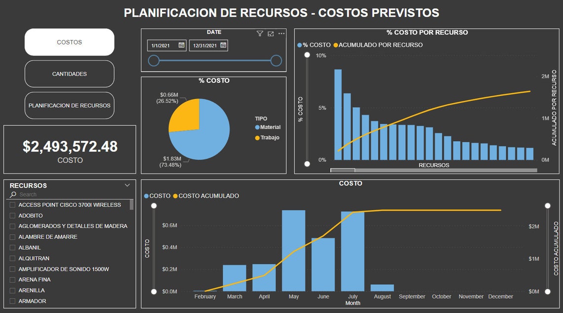 Power Bi Dashboard Planificación De Recursos - Etsy Canada