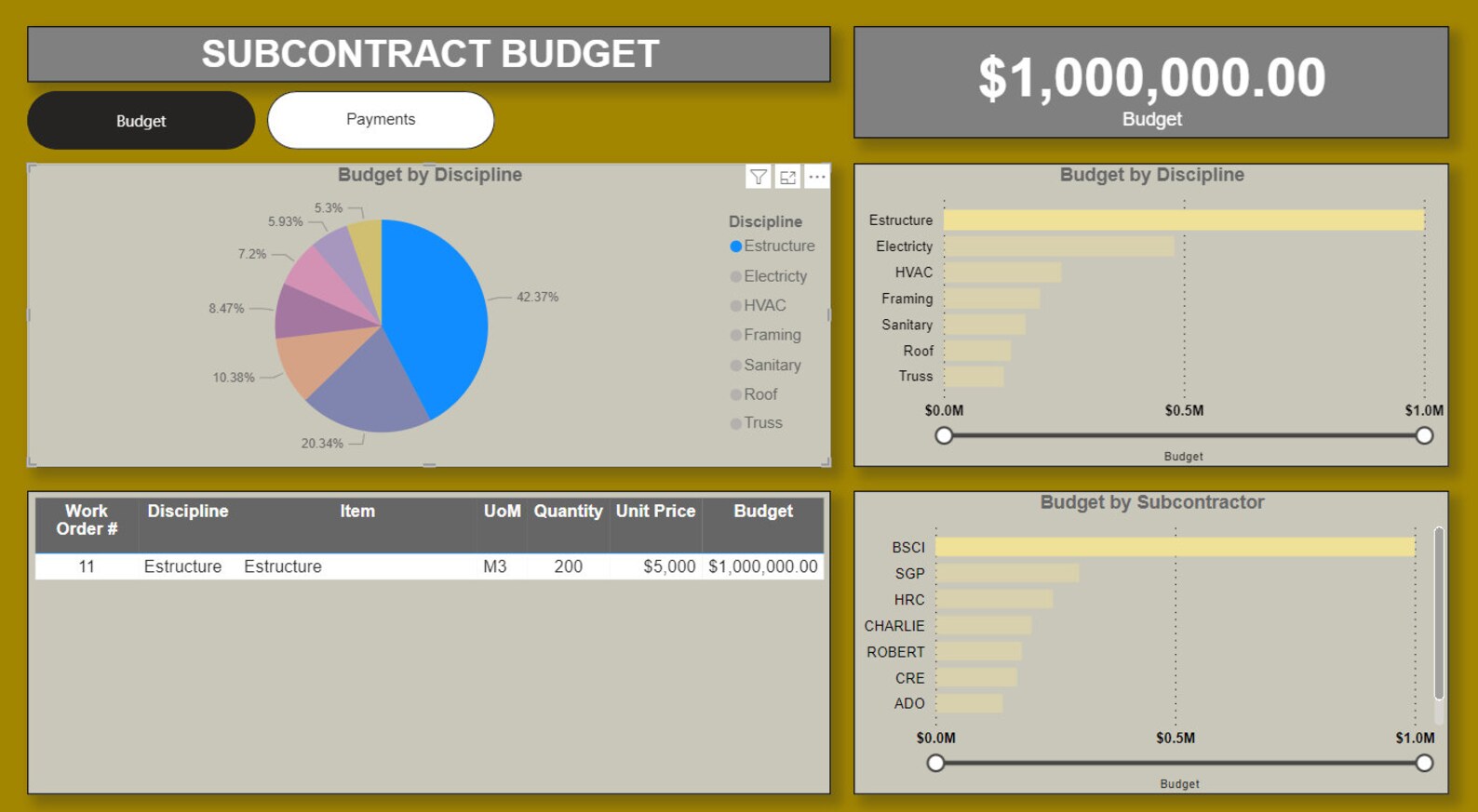 Power Bi Dashboard Template Subcontract Control - Etsy