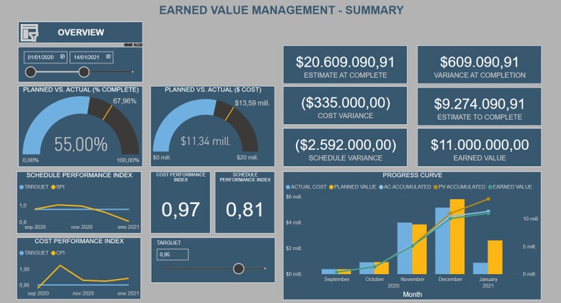 Power Bi Earned Value Management Dashboard - Etsy