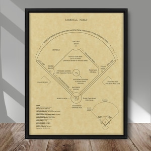 Baseball Field Print, Baseball Field Poster, Baseball Field Technical ...