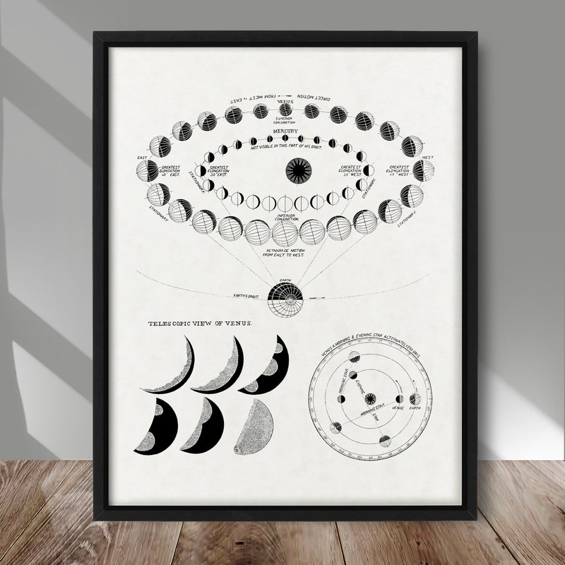 Astronomy Engraving - Etsy