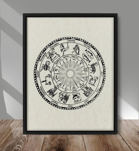 Zodiac chart poster 60 photos - Astrologytoyou.com