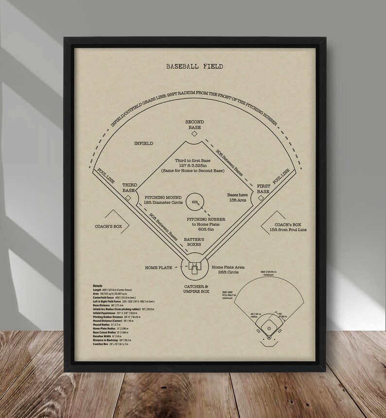 Baseball Field Print, Baseball Field Poster, Baseball Field Technical ...
