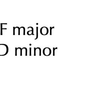 Key Signature Flashcards - Etsy