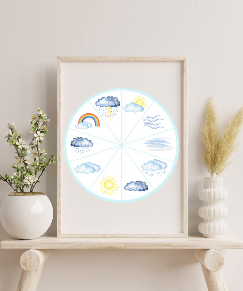Weather Chart Printable, Weather Wall Art Print, Educational Weather ...