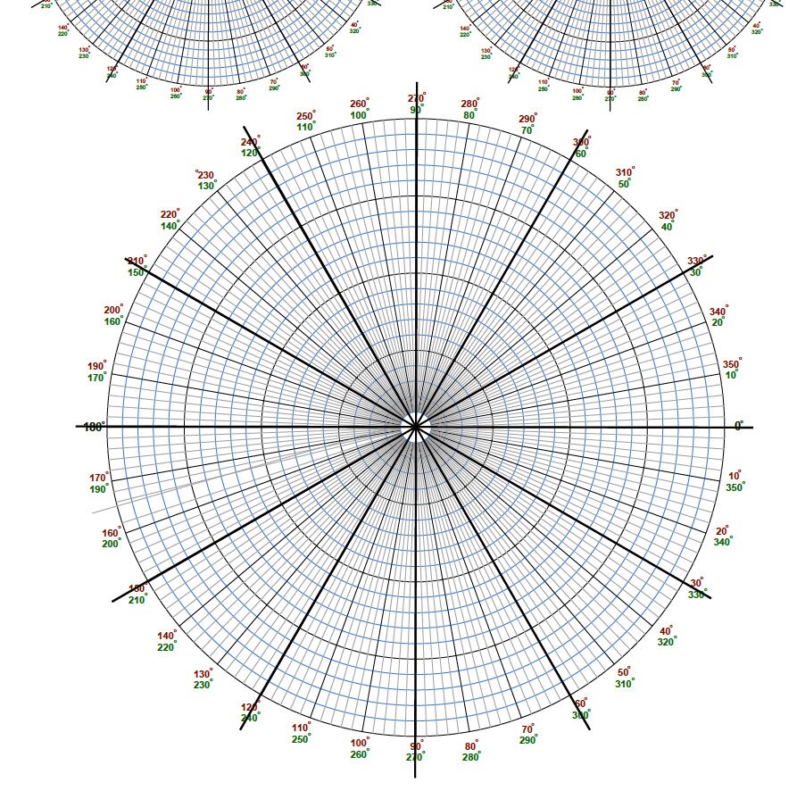 Quilling Board Circular Polar Graph Template - Etsy