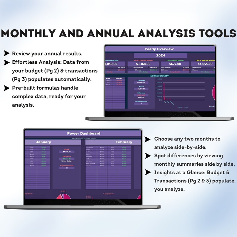 Excel Budget Template, Budget Spreadsheet, Budget Template, Annual ...