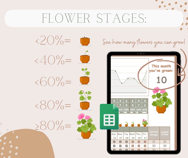 Growing Flower Habit Tracker Spreadsheet | Google Sheet | Digital ...