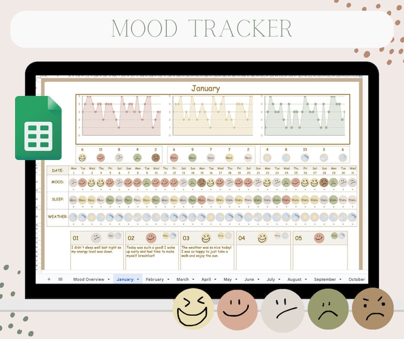 Mental Health Tracker | Mood | Google Sheets Template | Digital ...