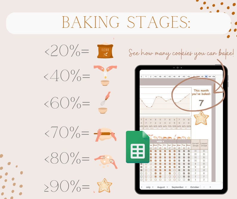 Habit Tracker | to Do List Spreadsheet | Google Sheets | Digital ...