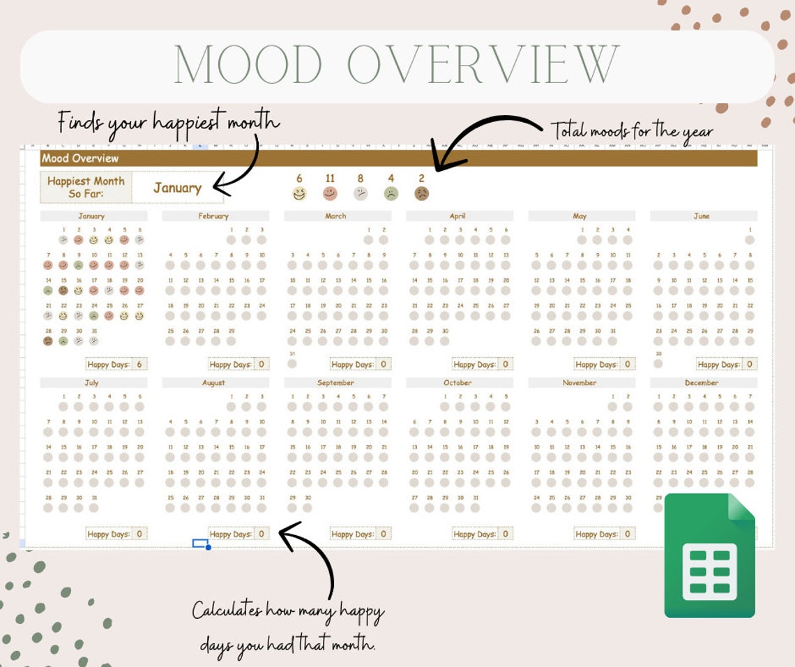 Mental Health Tracker | Mood | Google Sheets Template | Digital ...
