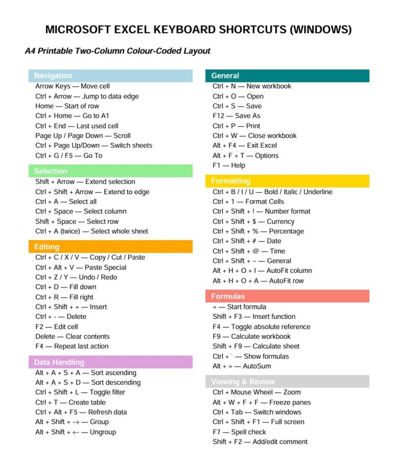 Microsoft Excell & Word Short Cut List - Etsy